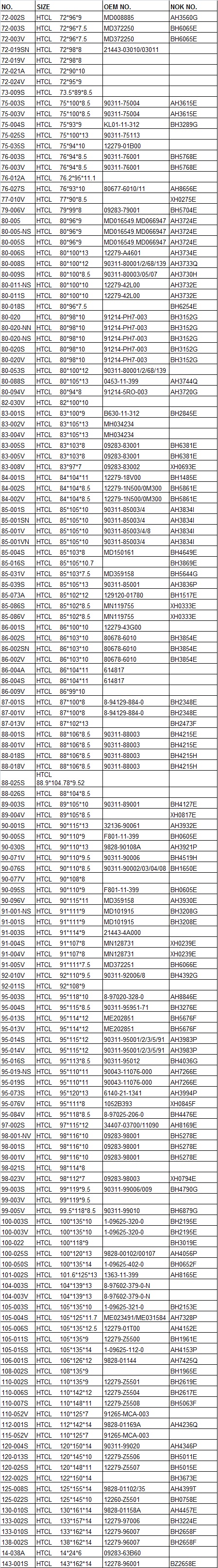 OIL SEAL CARNKSHAFT REAR - KAI GIU Auto parts