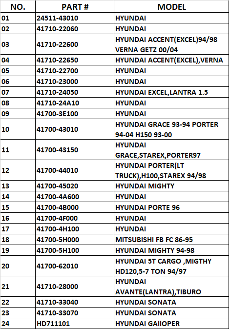 CLUTCH MASTER CYLINDER ASSY - HYUNDAI - KAI GIU Auto parts