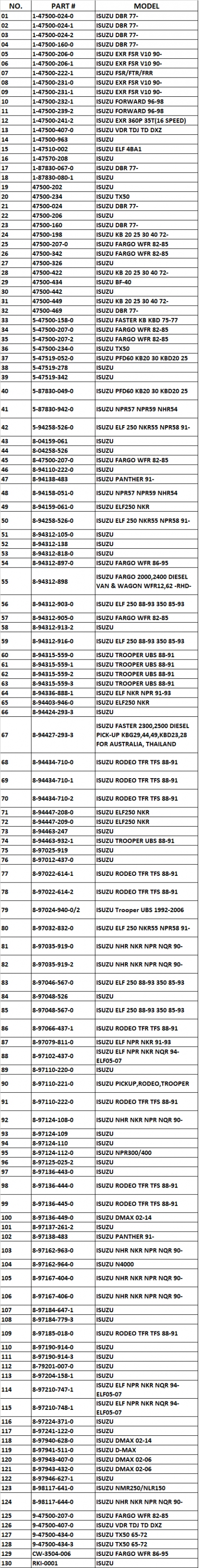 CLUTCH MASTER CYLINDER ASSY - ISUZU - KAI GIU Auto parts
