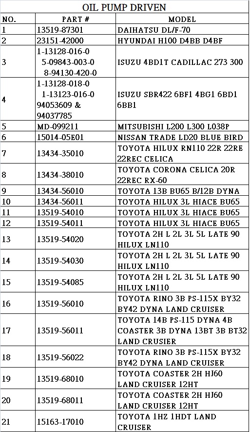 TOYOTA OIL PUMP DRIVE - KAI GIU Auto parts