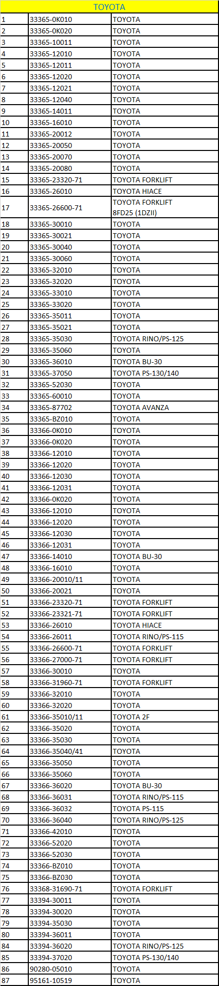 SYNCHRONIZER KEY - KAI GIU Auto parts